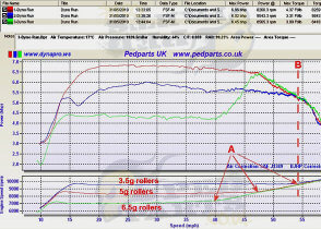 Moped Tuning Blog | Guides | Technical info | Page 4 | Blog | Pedparts UK